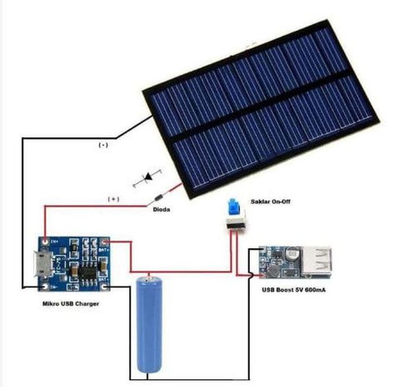 Panel Surya Solar Cell Mini 6v 1w Cas HP Powerbank 18650