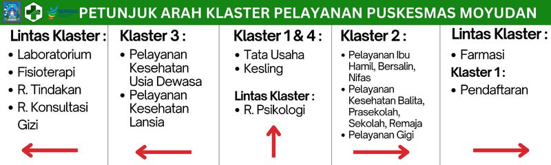 Banner petunjuk Arah Klaster