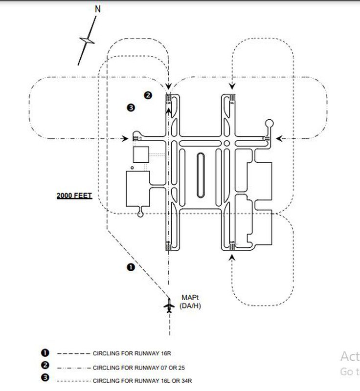 Instrument Approach Procedure (SH NDB 34L) Chart (Uk. 1 x 1 m)
