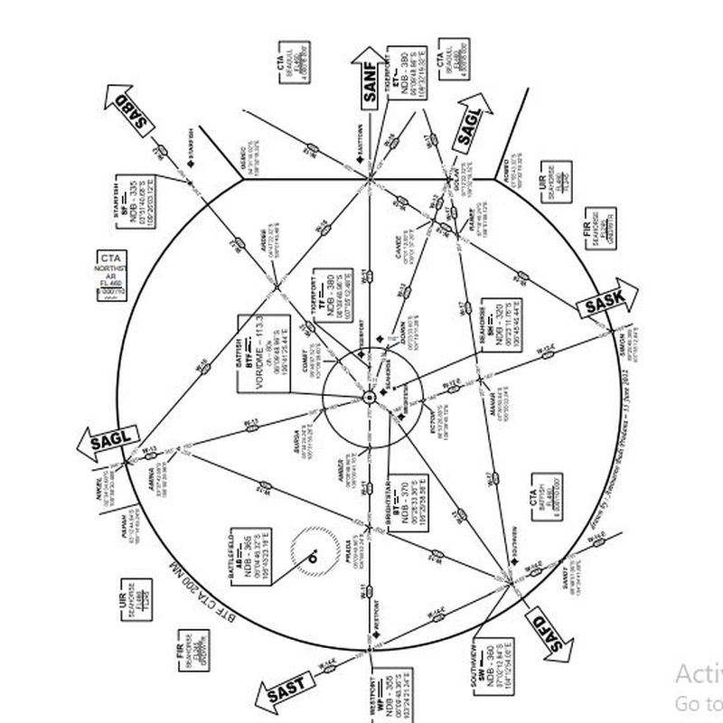 Separation Charts (Uk. 1 x 1 m)