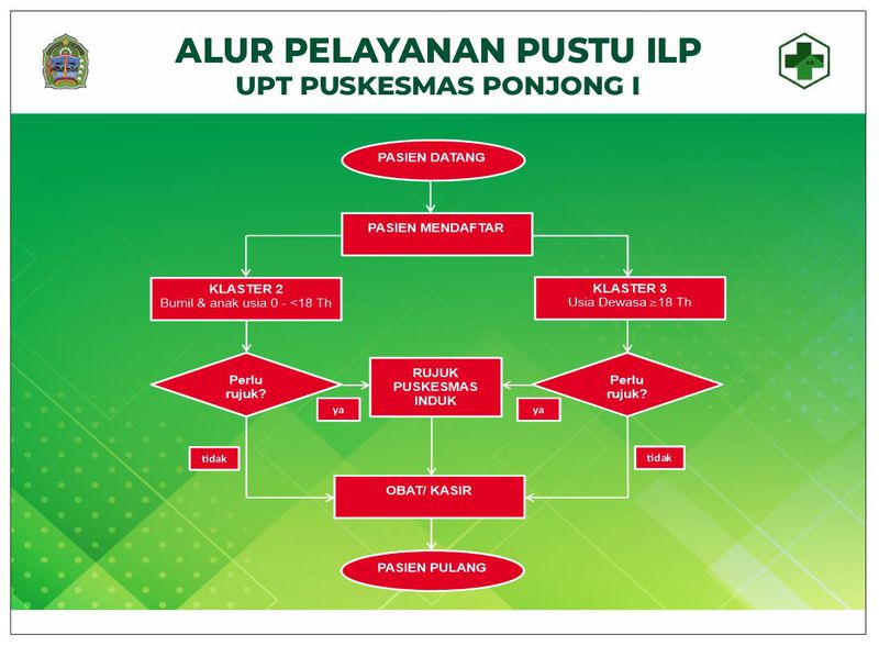 Cetak Frame Akrilik Alur Pelayanan Pustu ILP Uk. 80x60
