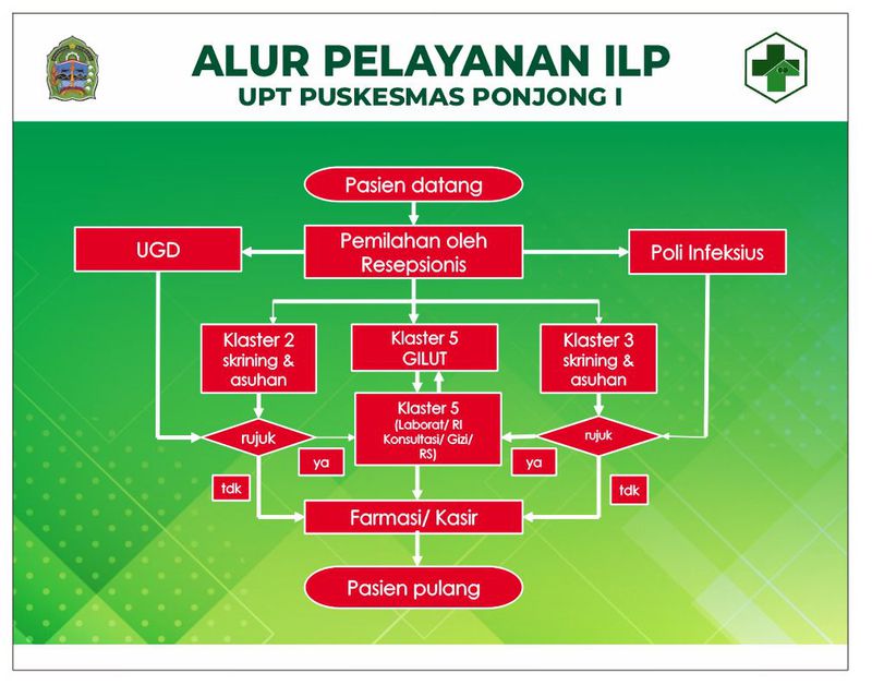 Cetak Frame Akrilik Alur Pelayanan ILP Uk. 100x80