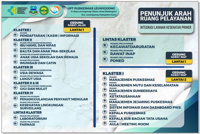 Stiker Petunjuk arah ruangan Keseluruhan 100x150CM