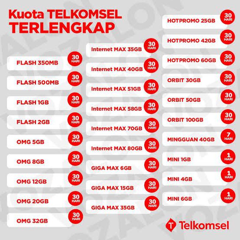 ISI ULANG PAKET DATA INTERNET TELKOMSEL - 5Gb