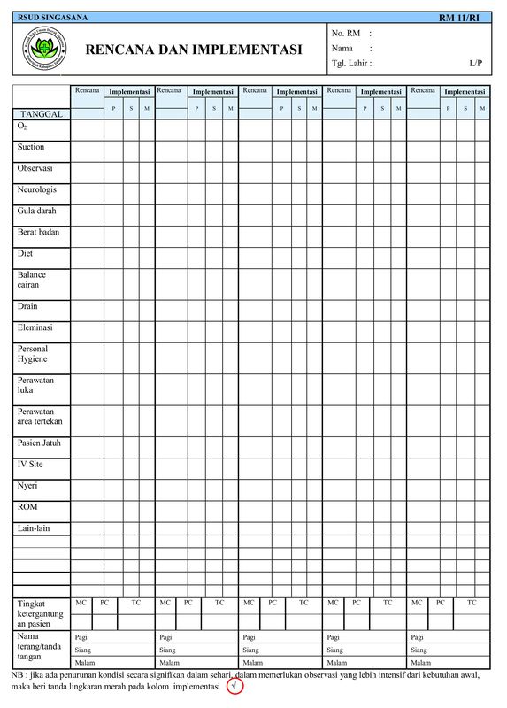 Rencana dan Implementasi