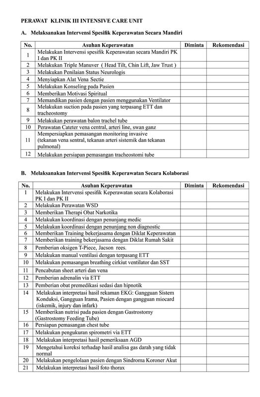 Form Perawat Klinik Medical Bedah