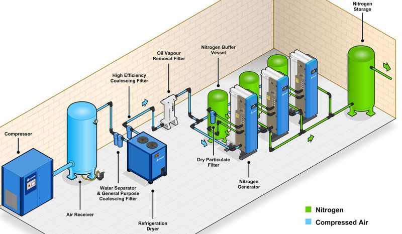 NITROGEN GENERATOR N2