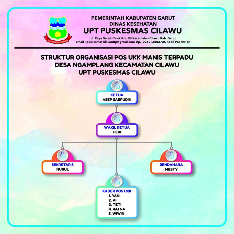 STRUKTUR POS UKK PKMCLW