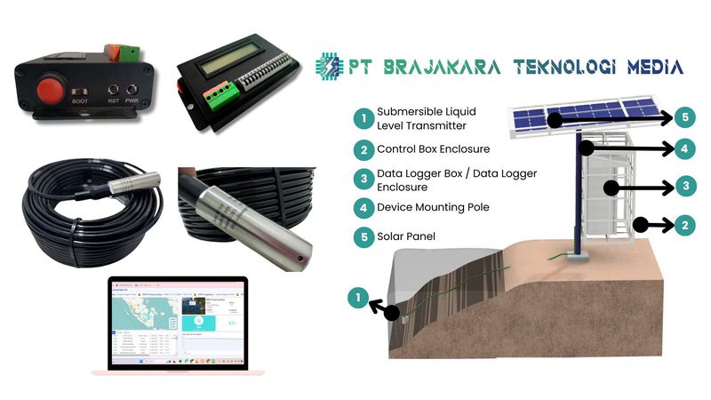 Automatic Water Level Recorder - Pengukur Tinggi Muka Air (RANGE 20 METER)