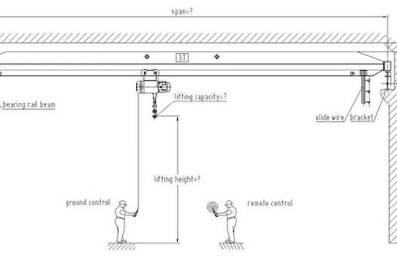 RANGKA REL HOIST PAKET 2