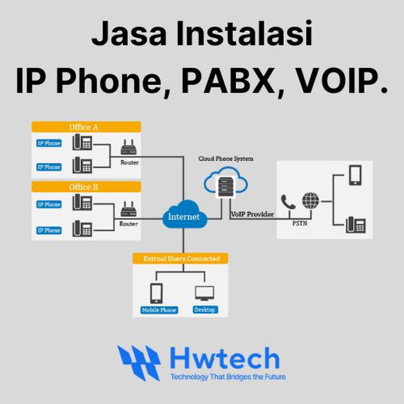 Jasa Instalasi Pemasangan IP Phone, PABX dan VOIP (Wifi / LAN / Hybrid)