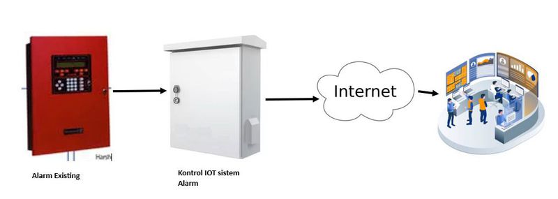 Client Detector Alarm system menggunakan IOT