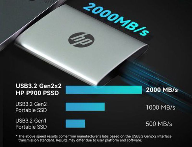 HP P900 1TB SSD external