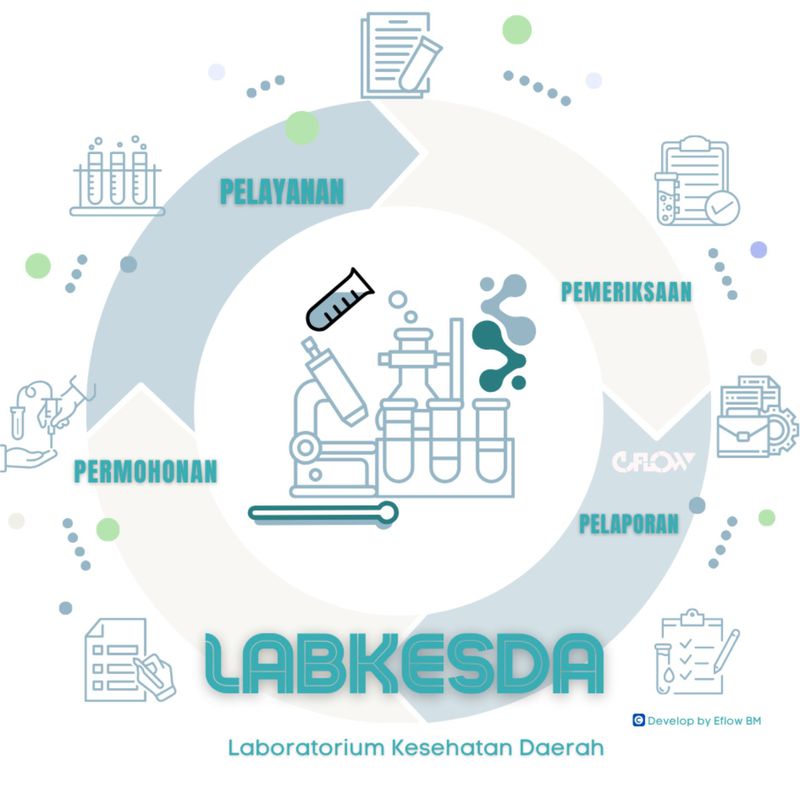 Aplikasi BLUD Labkesda EBLUD Labkesda