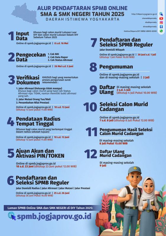 Banner Alur PPDB uk 3 x 4 Backlight Outdoor