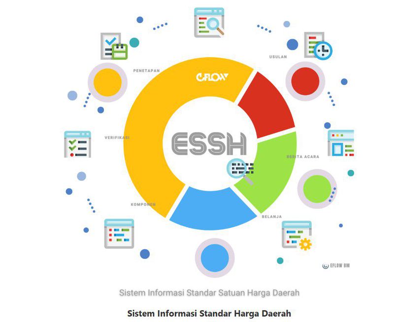 Aplikasi Satuan Standar Harga ESSH (On Premise)