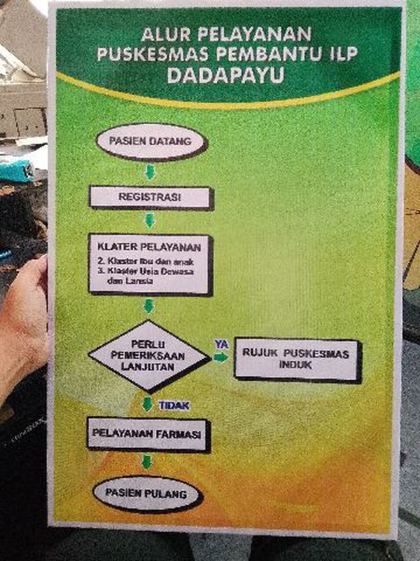 Banner Alur Pelayanan + Spanram PUSK SEMANU 1