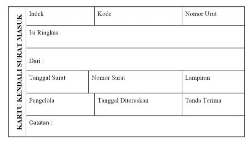 Kartu Kendali Surat Masuk