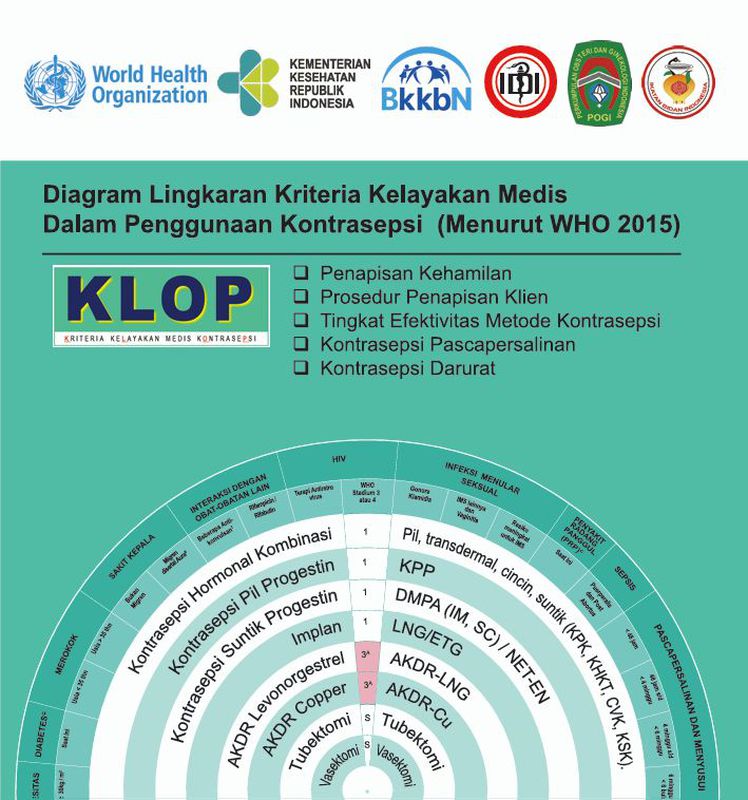 Diagram Lingkaran KLOP KB
