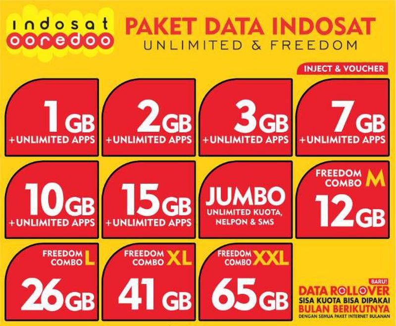 Paket Data Internet Indosat 100 k