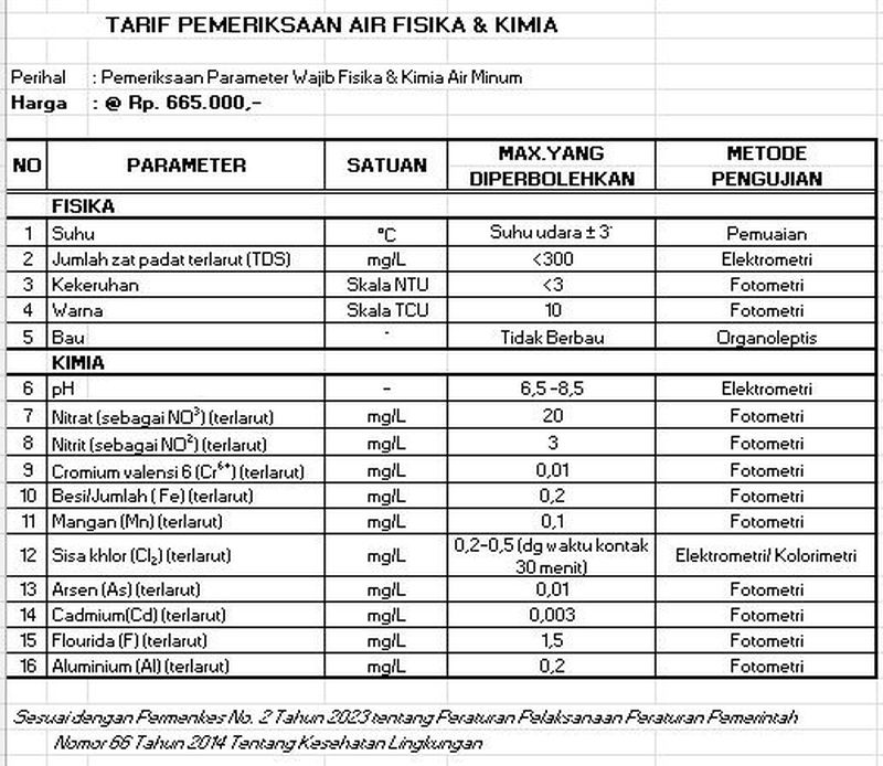 PEMERIKSAAN AIR FISIKA & KIMIA MINUM SESUAI PERMENKES 2 TH 2023 16 ...